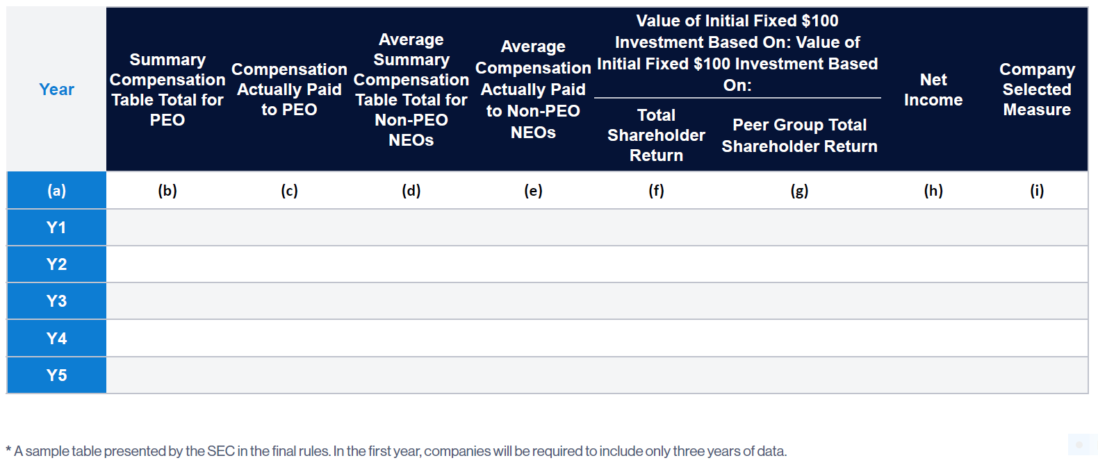 More Money, More Problems? How the SEC’s New Executive Compensation ...