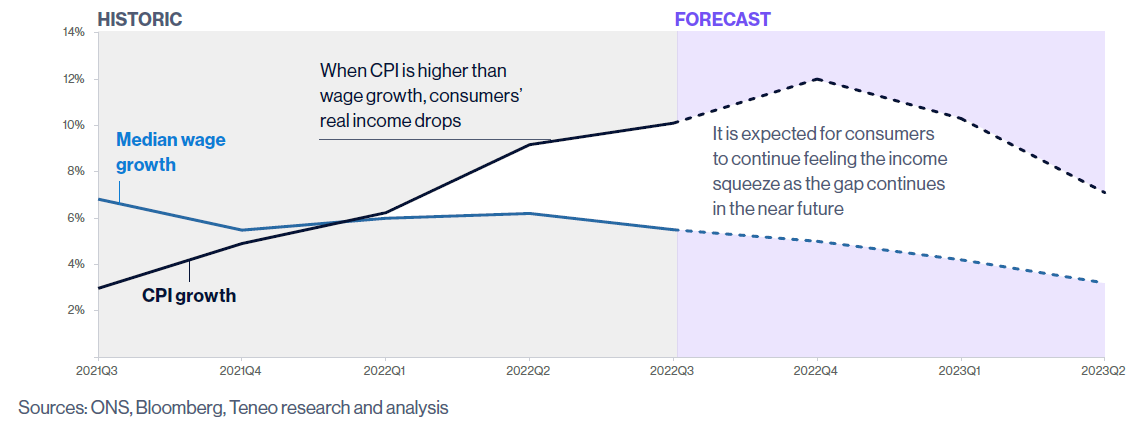 UK Economic Forecast: A Consumption and Confidence-Led Recession with ...