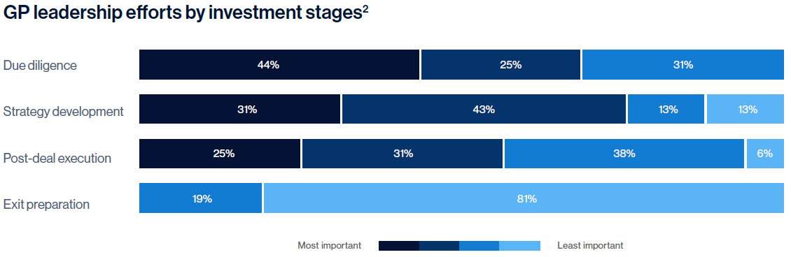 Leadership Alpha in Private Equity | Teneo