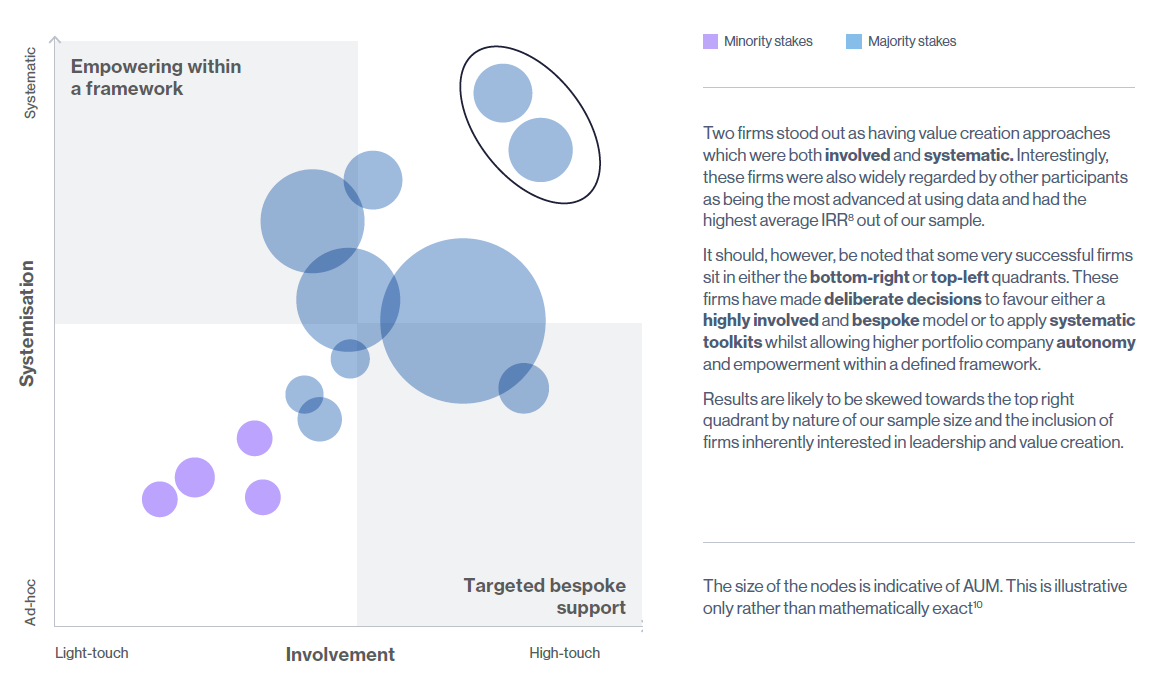 Leadership Alpha in Private Equity | Teneo