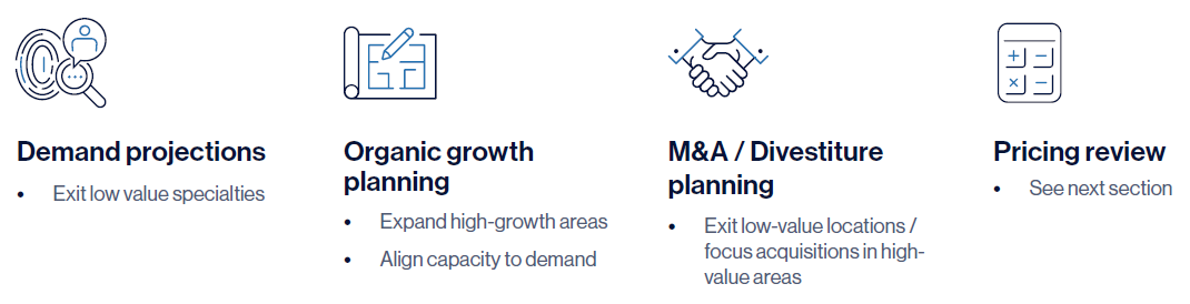 UK Independent Hospitals: The Next Challenge | Teneo