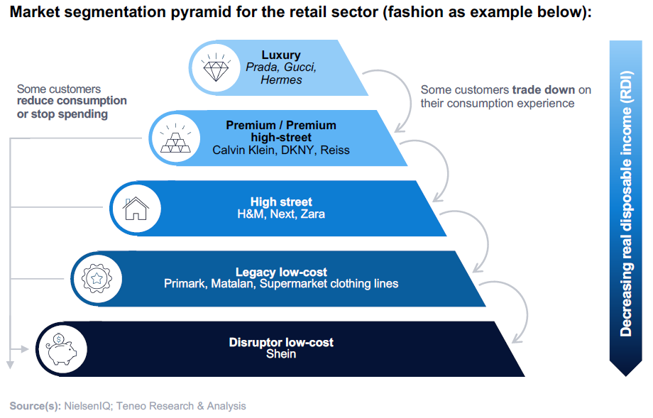 2023 UK Economic and Consumer Outlook | Teneo