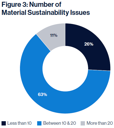 Teneo ‘23 & ESG Series: The DNA of 2023 Australian Sustainability ...