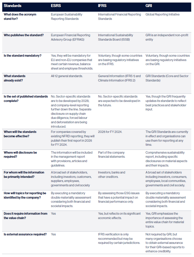 Teneo ’23 & ESG Series: A European Perspective on Sustainability ...