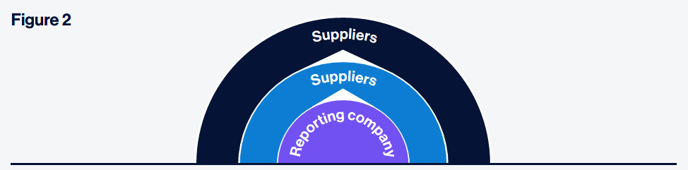 Net Zero Transition Planning: From Apprehension to Opportunity | Teneo
