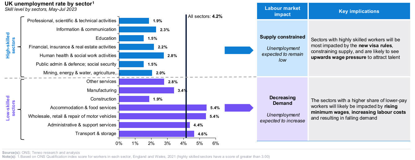 2024 UK Economic and Consumer Forecast | Teneo