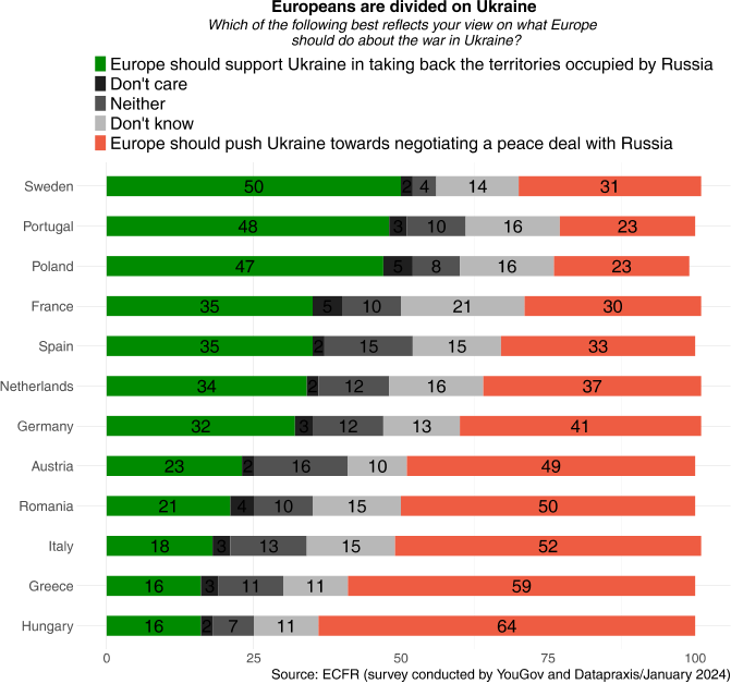 Weekly Political Compass 3.25.24 | Teneo