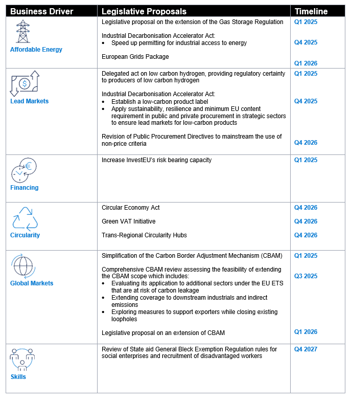 The European Commission’s Clean Industrial Deal | Teneo
