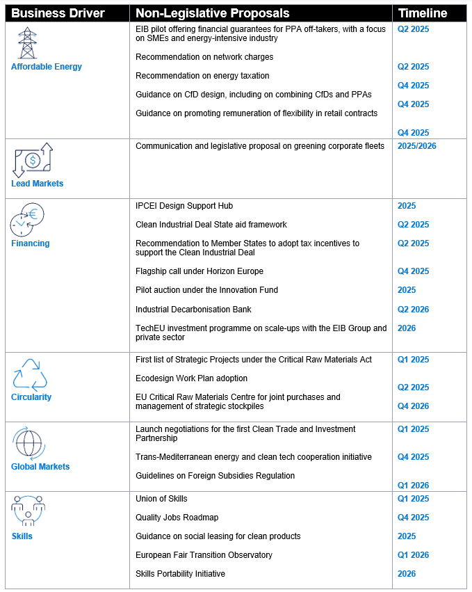 The European Commission’s Clean Industrial Deal | Teneo
