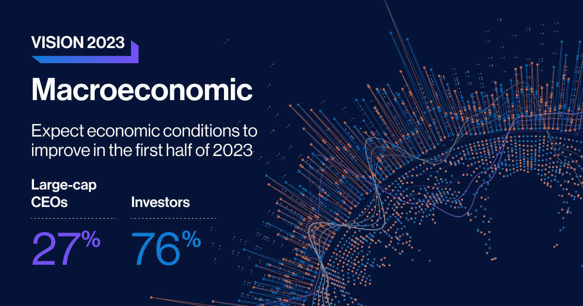 Macroeconomic Outlook | Teneo Vision 2023